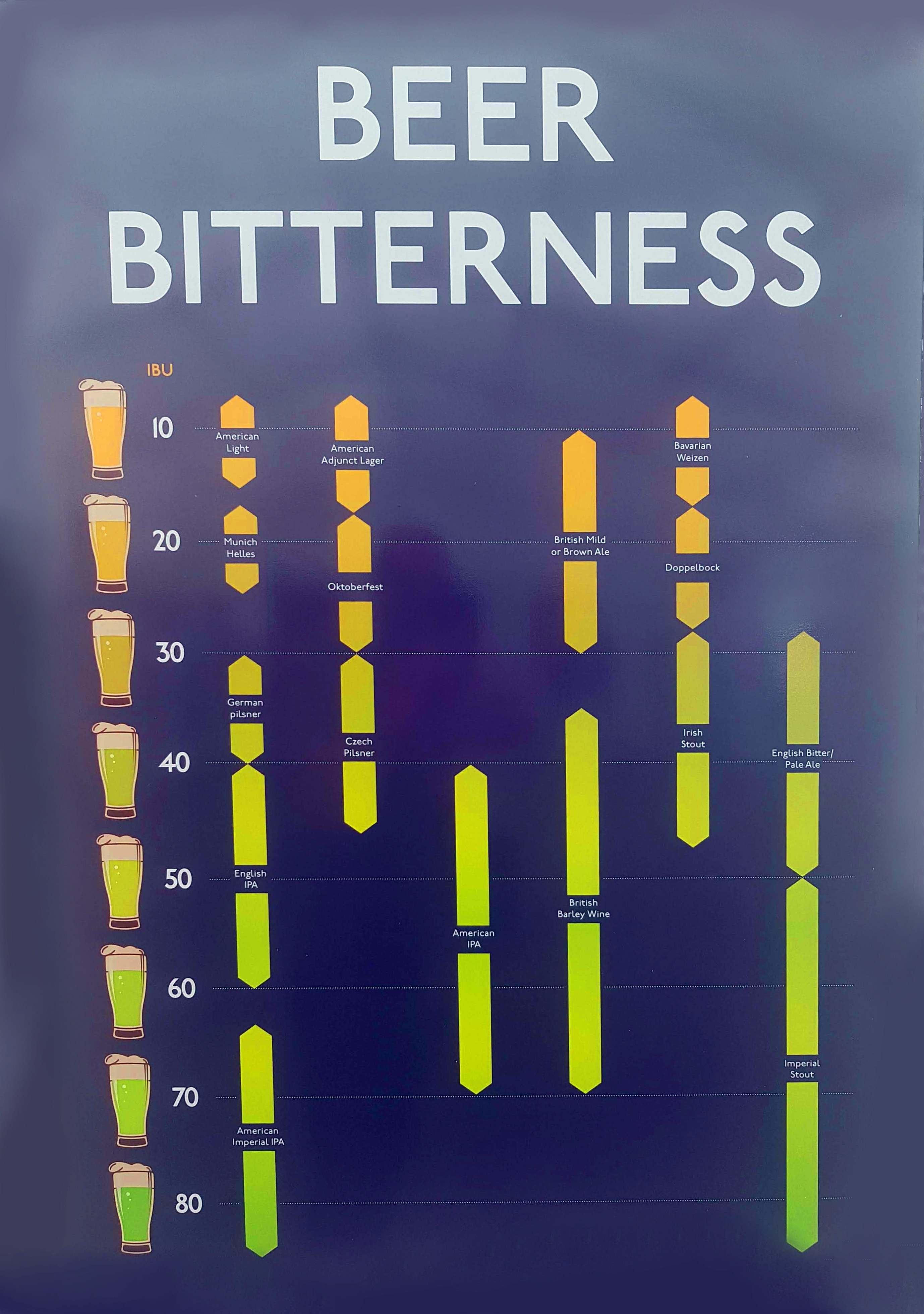 Pub Guide in 360º - Ash Blagdon 360º Photography